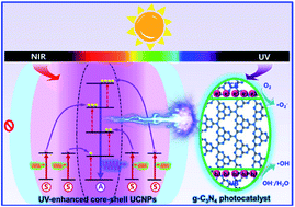 Multiphoton ultraviolet upconversion through selectively controllable ...