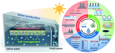 Rational designs of interfacial-heating solar-thermal desalination ...
