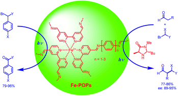 [Fe(bpy)3]2+-based porous organic polymers with boosted photocatalytic ...
