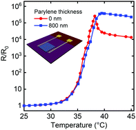 Suppressing the negative temperature coefficient effect of resistance ...