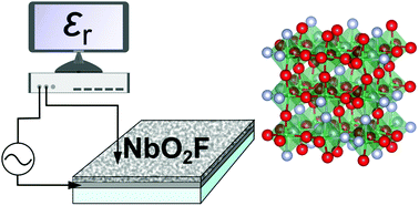 Fabrication and characterization of ReO3-type dielectric films ...