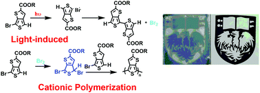 Photoinduced cationic polycondensation in solid state towards ultralow ...