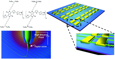A novel design of donor–acceptor polymer semiconductors for printed ...