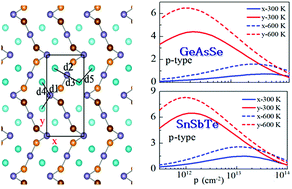 Thermoelectric properties of monolayer GeAsSe and SnSbTe - Journal of ...