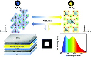 A controllable and reversible phase transformation between all ...