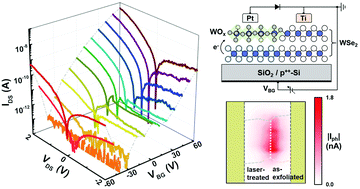 An in-plane WSe2 p–n homojunction two-dimensional diode by laser ...