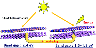Transition of wide-band gap semiconductor h-BN(BN)/P heterostructure ...