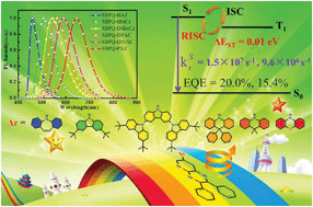 Pyrido[2,3-b]pyrazine-based full-color fluoresent materials for high ...