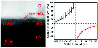 Optimization of oxygen vacancy concentration in HfO2/HfOx bilayer ...