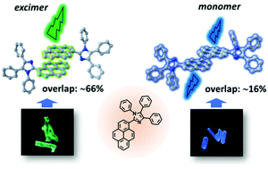 A key stacking factor for the effective formation of pyrene excimer in ...