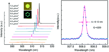 Robust single-mode lasers based on hexagonal CdS microflakes - Journal ...