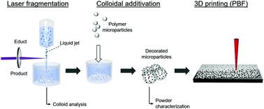 3D printing of magnetic parts by laser powder bed fusion of iron oxide ...