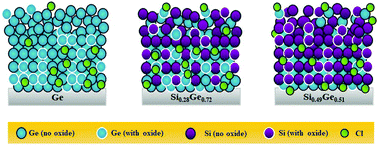 Atomic-scale investigations on the wet etching kinetics of Ge versus ...
