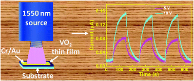 IR photoresponsive VO2 thin films and electrically assisted transition ...