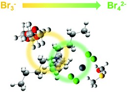 Tunable luminescent lead bromide complexes - Journal of Materials ...