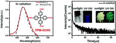Room-temperature phosphorescence from a purely organic ...