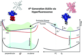 A quantum dynamics study of the hyperfluorescence mechanism - Journal ...