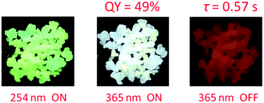 A color-tunable single molecule white light emitter with high ...