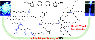In search of efficient solubilizing groups for liquid and luminescent ...
