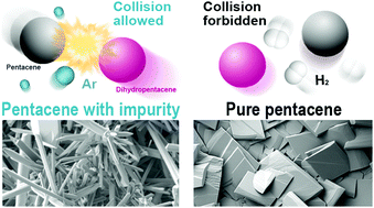 Highly pure pentacene crystals grown by physical vapor transport: the ...