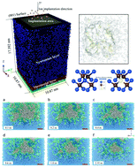 MD simulation study on defect evolution and doping efficiency of p-type ...