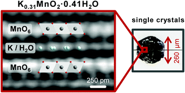 Structural modulation in potassium birnessite single crystals - Journal ...