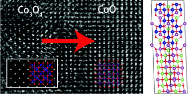 Transformation of Co3O4 nanoparticles to CoO monitored by in situ TEM ...