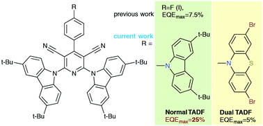 Dual versus normal TADF of pyridines ornamented with multiple donor ...