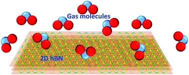 Recent advances in ultrathin 2D hexagonal boron nitride based gas ...