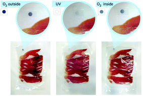 Inkjet-printed O2 gas sensors in intelligent packaging - Analyst (RSC ...