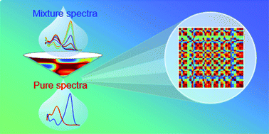 Multivariate curve resolution combined with estimation by cosine ...
