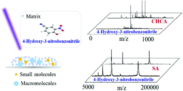 A general purpose MALDI matrix for the analyses of small organic ...