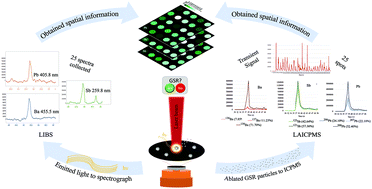 Analysis of primer gunshot residue particles by laser induced breakdown ...