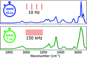 Rapid IRMPD (InfraRed multiple photon dissociation) analysis for ...