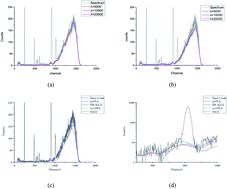 An improved PD-AsLS method for baseline estimation in EDXRF analysis ...