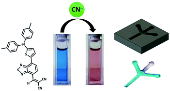 Rapid colorimetric discrimination of cyanide ions – mechanistic ...