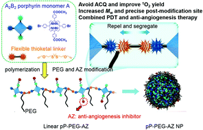 Linear and high-molecular-weight poly-porphyrins for efficient ...