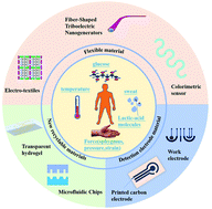 Recent progress in the fabrication of flexible materials for wearable ...