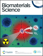 Front cover - Biomaterials Science (RSC Publishing)
