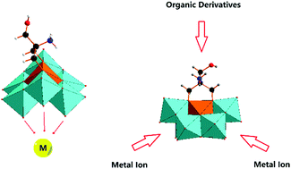 Unprecedented monofunctionalized β-Anderson clusters: [R1R2C(CH2O ...