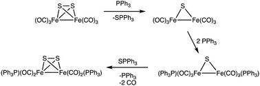 CO substitution by PPh3 in Fe2S2(CO)6 proceeds via a novel Fe2S ...