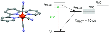 Evidence for a lowest energy 3MLCT excited state in [Fe(tpy)(CN)3]− ...