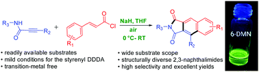 Practical access to fluorescent 2,3-naphthalimide derivatives via ...