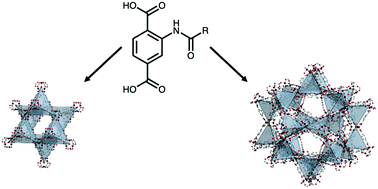 Tuning water adsorption, stability, and phase in Fe-MIL-101 and Fe-MIL-88 analogs with amide ...