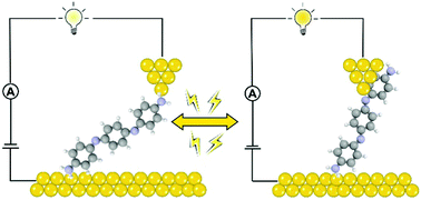 Electric field-induced switching among multiple conductance pathways in ...