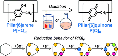 Pillar[6]quinone: facile synthesis, crystal structures and ...