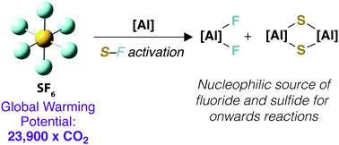 Complete deconstruction of SF6 by an aluminium(i) compound - Chemical ...