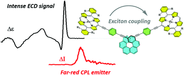 Exciton coupling chirality in helicene-porphyrin conjugates - Chemical ...