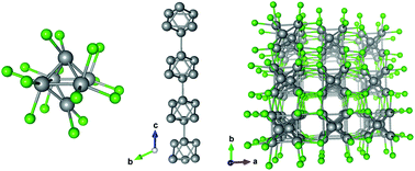 Ag6Cl4: the first silver chloride with rare Ag6 clusters from an ab ...