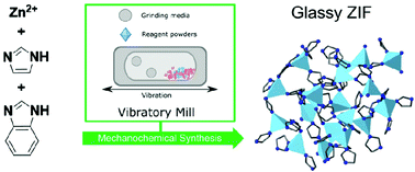 Glassy behaviour of mechanically amorphised ZIF-62 isomorphs - Chemical ...
